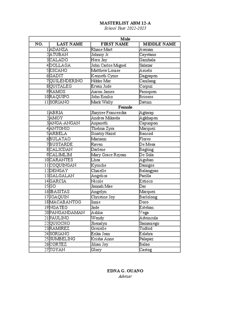 ABM 12 A Masterlist | PDF