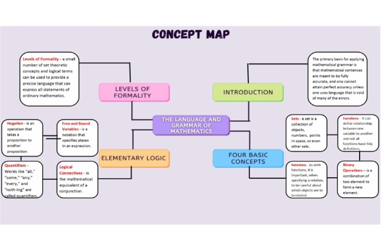 Concept Map | PDF
