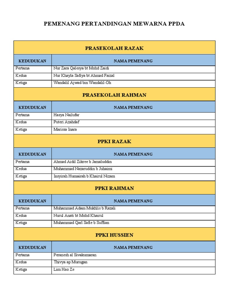 Pemenang Warna Ppda | PDF