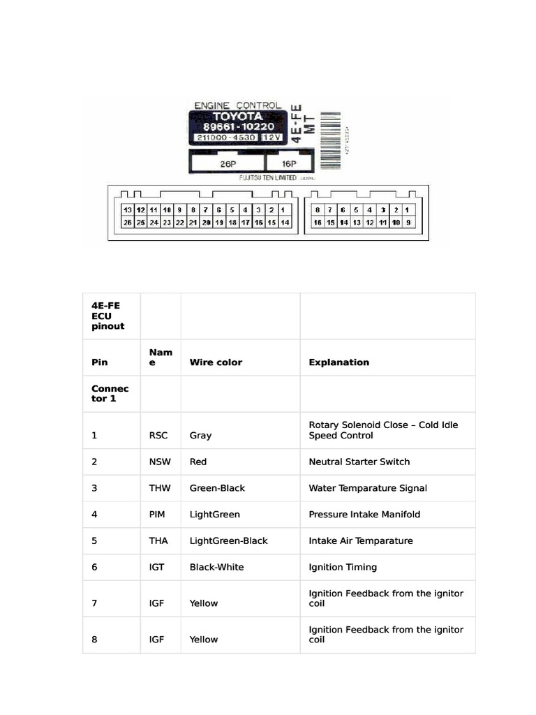 4E-FE ECU Pinout - A Technical Reference for the Pin Connections and Functions on the ECU for ...