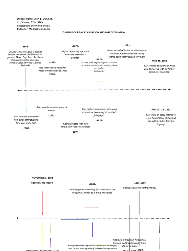Timeline of Rizal's Childhood and Early Education: From Birth in 1861 ...