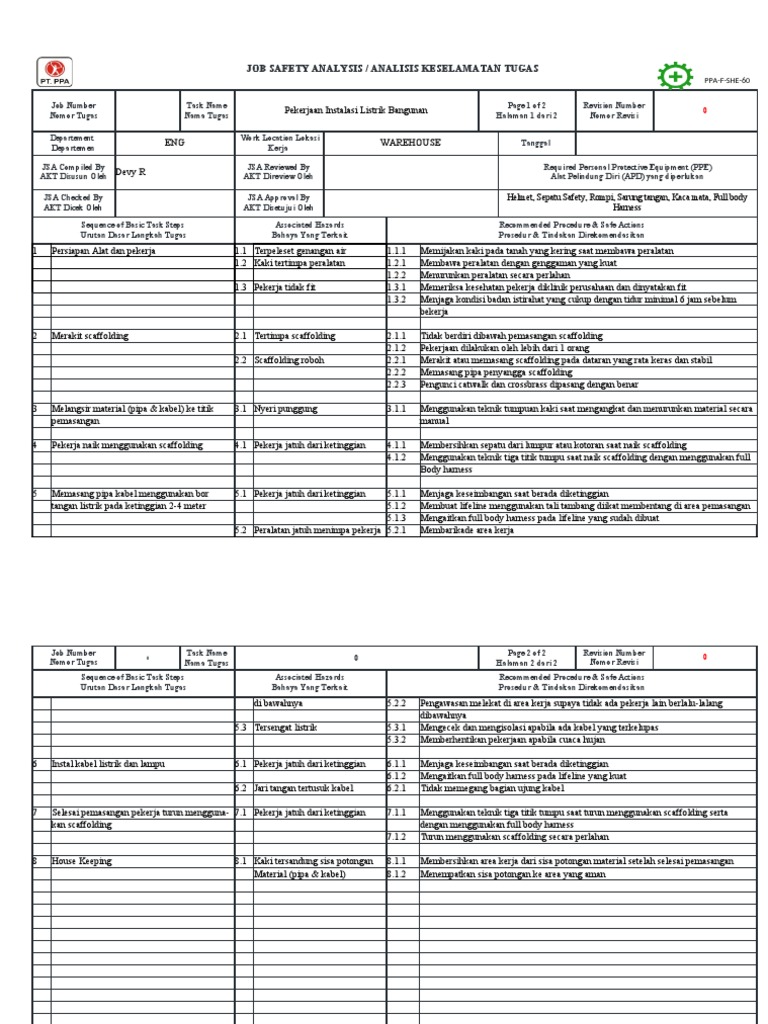 JSA Instalasi Listrik Bangunan | PDF
