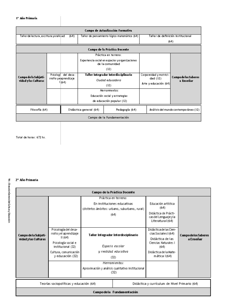 Plan de Estudio - Primaria | PDF | Maestros | Plan de estudios