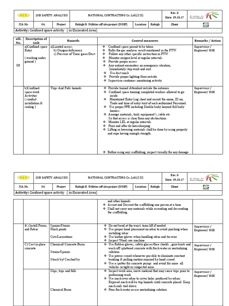 JSA-Confined Space Activity - 05 | PDF | Safety | Occupational Safety ...