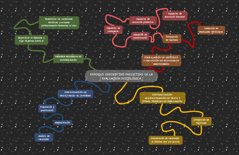 Enfoque Descriptivo-Predictivo | PDF | Hipótesis | Science