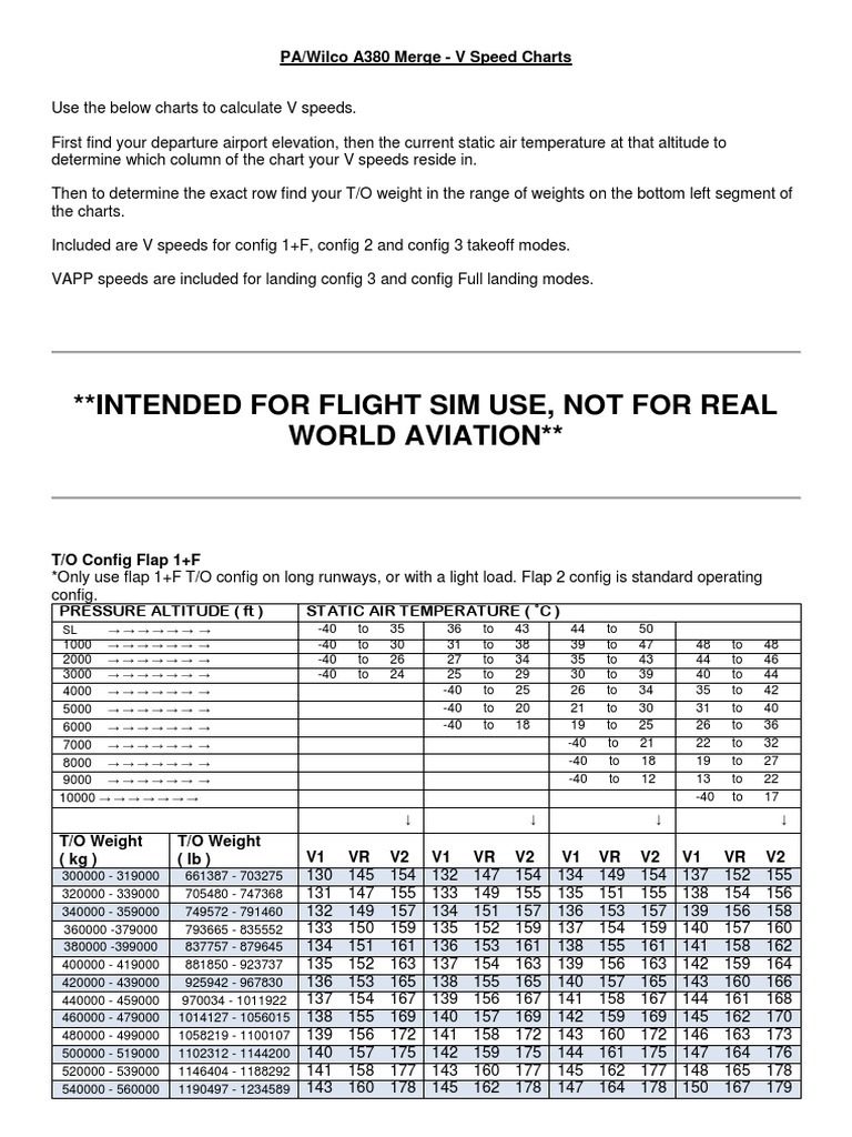 V Speed Chart | PDF | Vehicles | Aerospace Engineering
