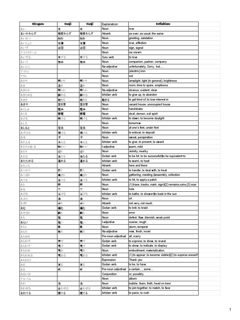 JLPT N3 Vocab List - Sheet1 | PDF
