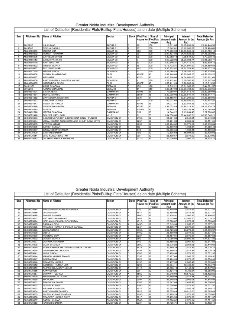 Defaulters Updated 26032022 | PDF