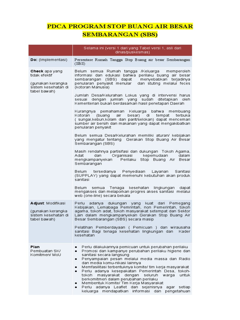 Form Latihan PDCA Kesling | PDF | Ilmu Sosial | Kesehatan Holistik