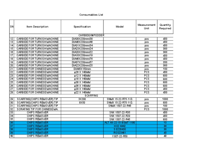 Impeders, Carbides - Scarfing Tips | PDF | Manufactured Goods | Computing