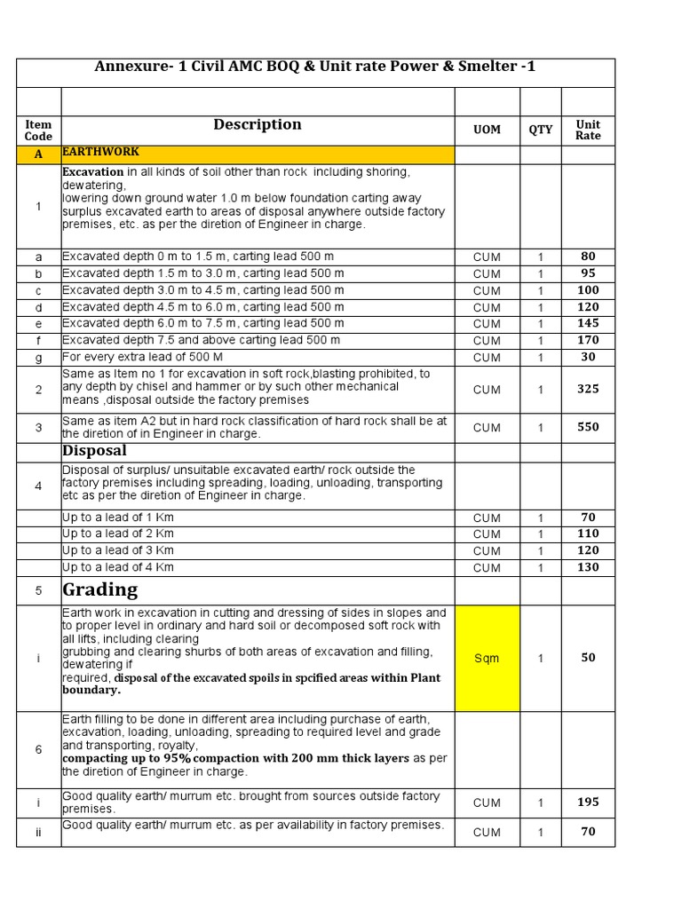 Amc Rates 2018 | PDF | Plaster | Concrete