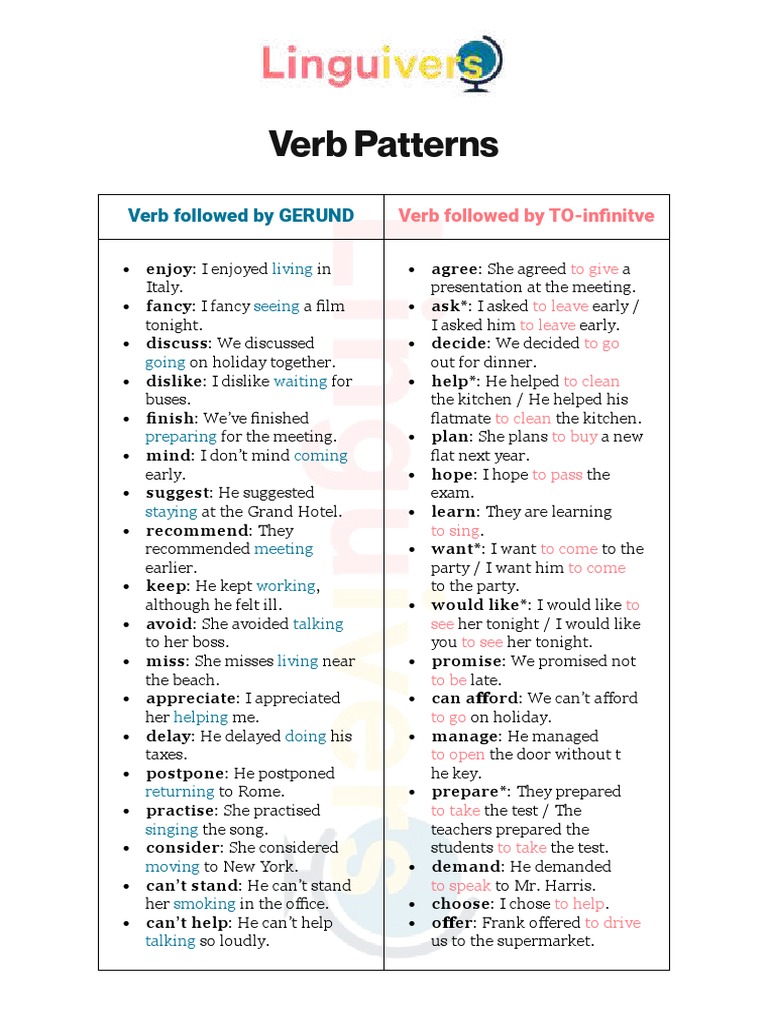 Linguivers Verb Patterns | PDF