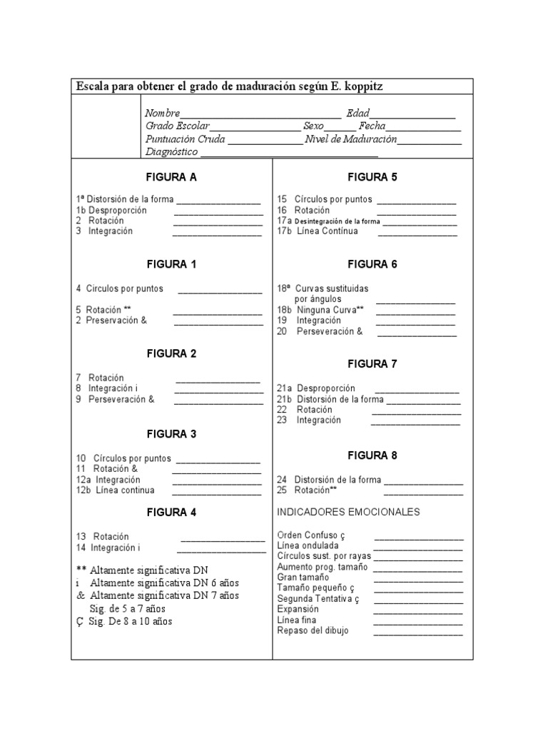 Escala de maduración de Koppitz: documento con instrucciones y ...