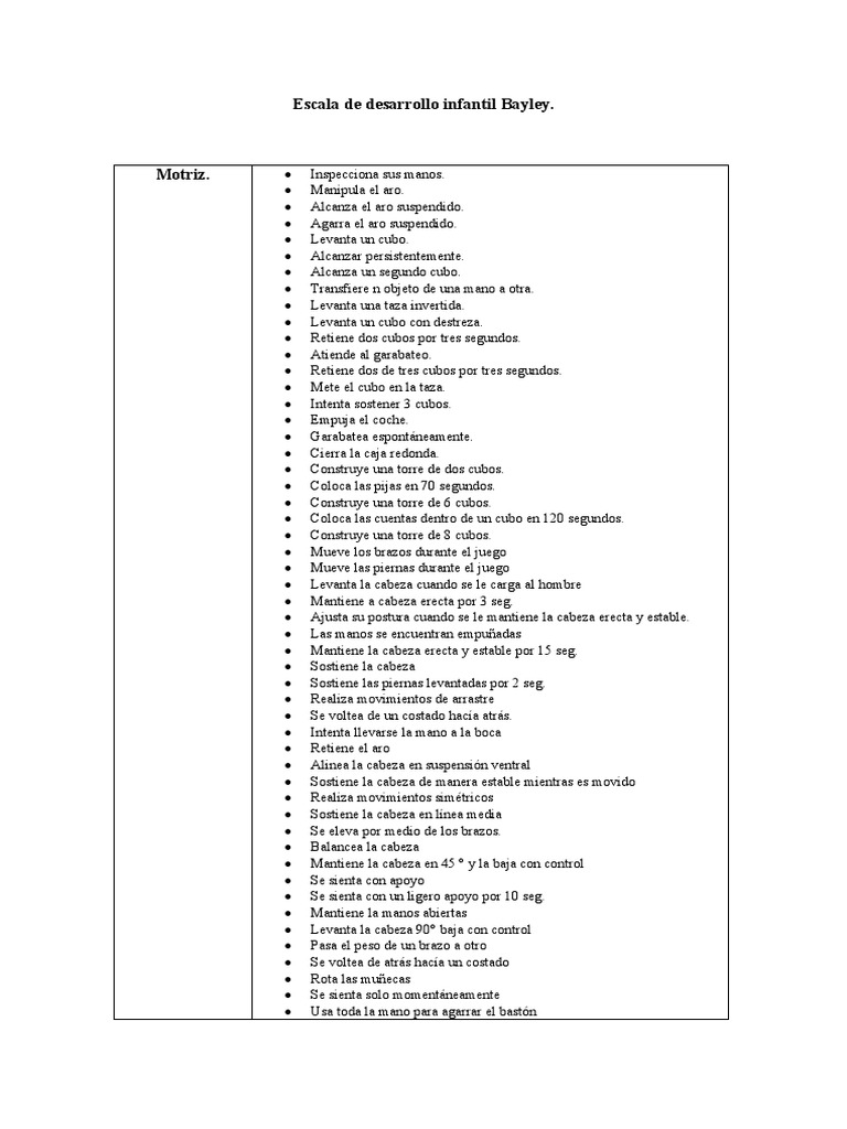 Escala de Desarrollo Infantil Bayley Completo | PDF | Mano