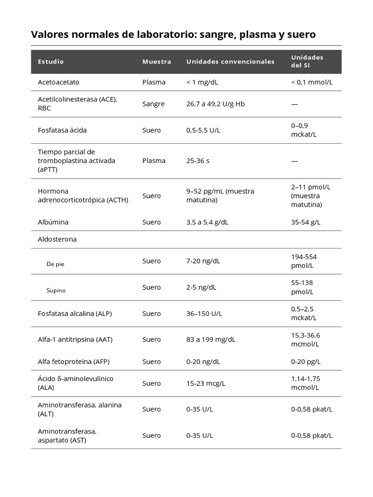 Pruebas de Sangre - Valores Normales - Recursos - Manual MSD Versión para Profesi | PDF | Sangre ...