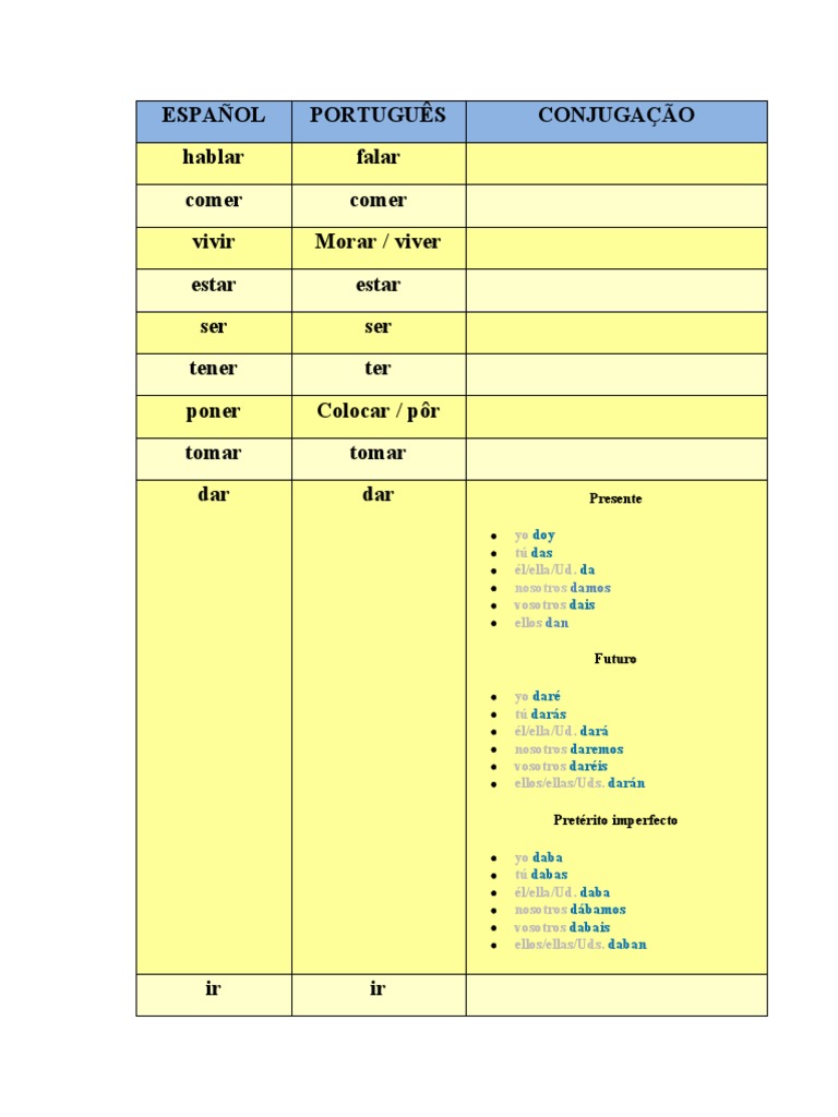 50 Verbos Mas Usados en Espanol | PDF | Lingüística | Gramática