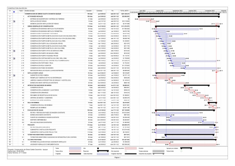 Programacion Gantt Con Ruta Critica Caleta Cavancha v0 | PDF