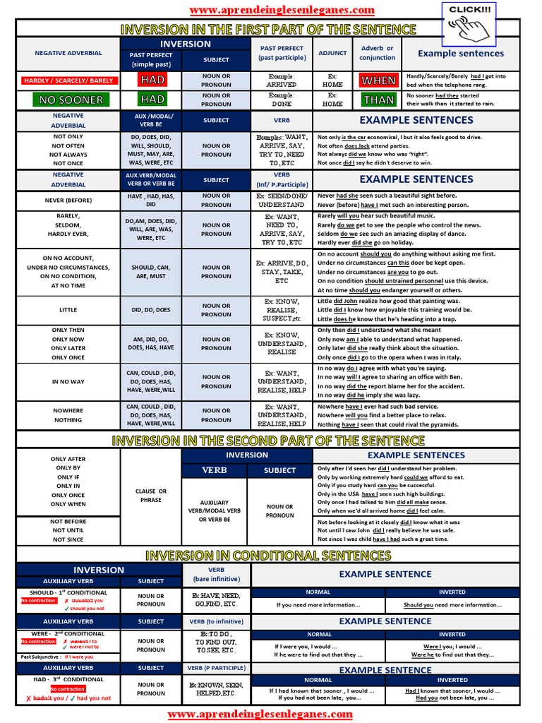 Inversion in English - Table | PDF | Verb | Subject (Grammar)