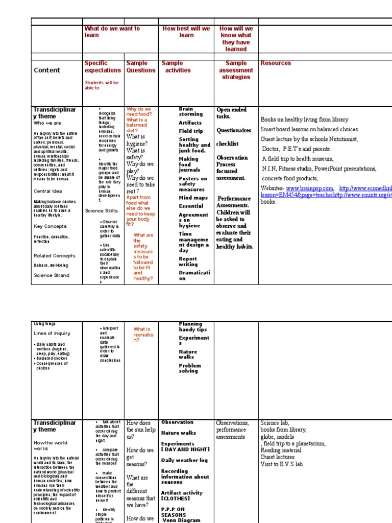 Class 2 Science Scope and Sequence | PDF | Water | Science