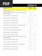 Nit Iiit Gfti List India 2025 | PDF | Government Of India | Career And ...