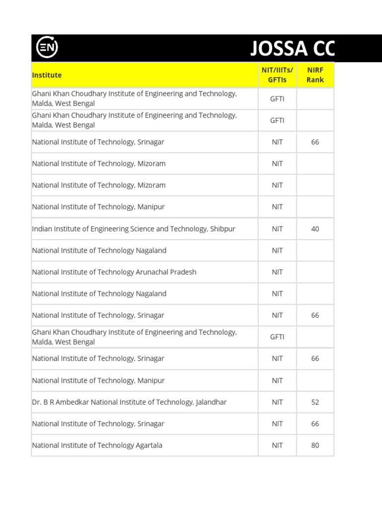 Jossa Jee Main - Eduniti | PDF | Engineering | Career And Technical ...
