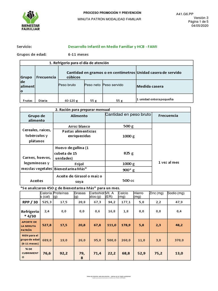 A41.g6.pp - Minuta - Patron - Modalidad - Familiar - v3 SOFY | PDF | Leche | Alimentos