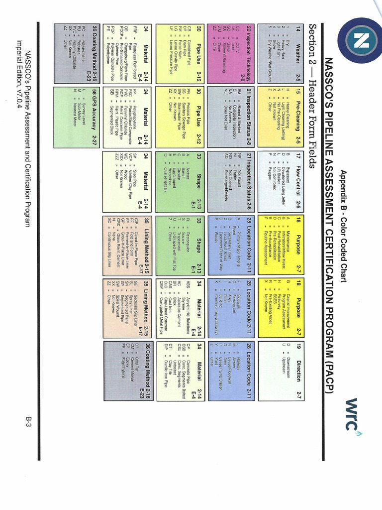Appendix Color Coded Chart - Copy-Pages-1,3 | PDF