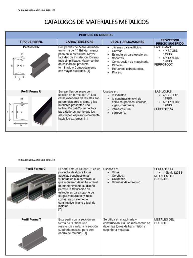 Catalogo de Metales Plince | PDF