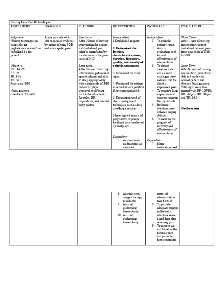 Acute Pain | PDF | Pain | Nursing