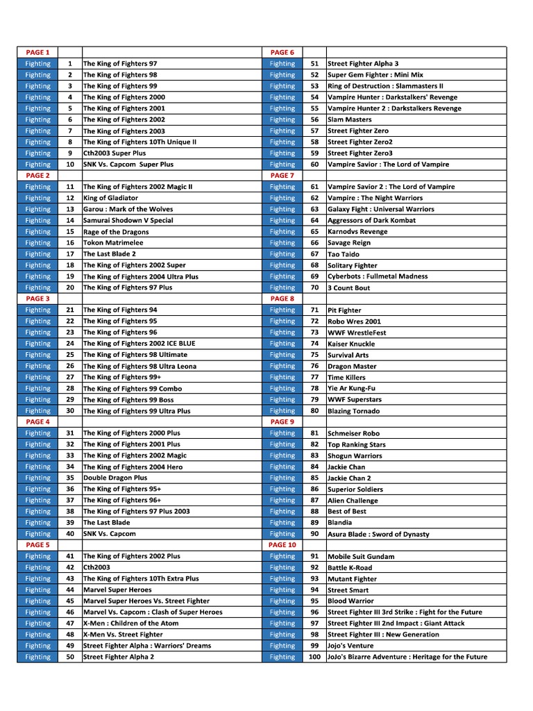 Pandora Box 6 Game List | PDF