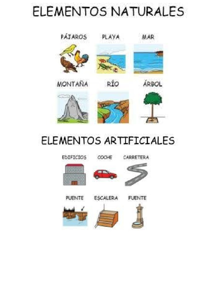 Elementos Naturales y Artificiales | PDF