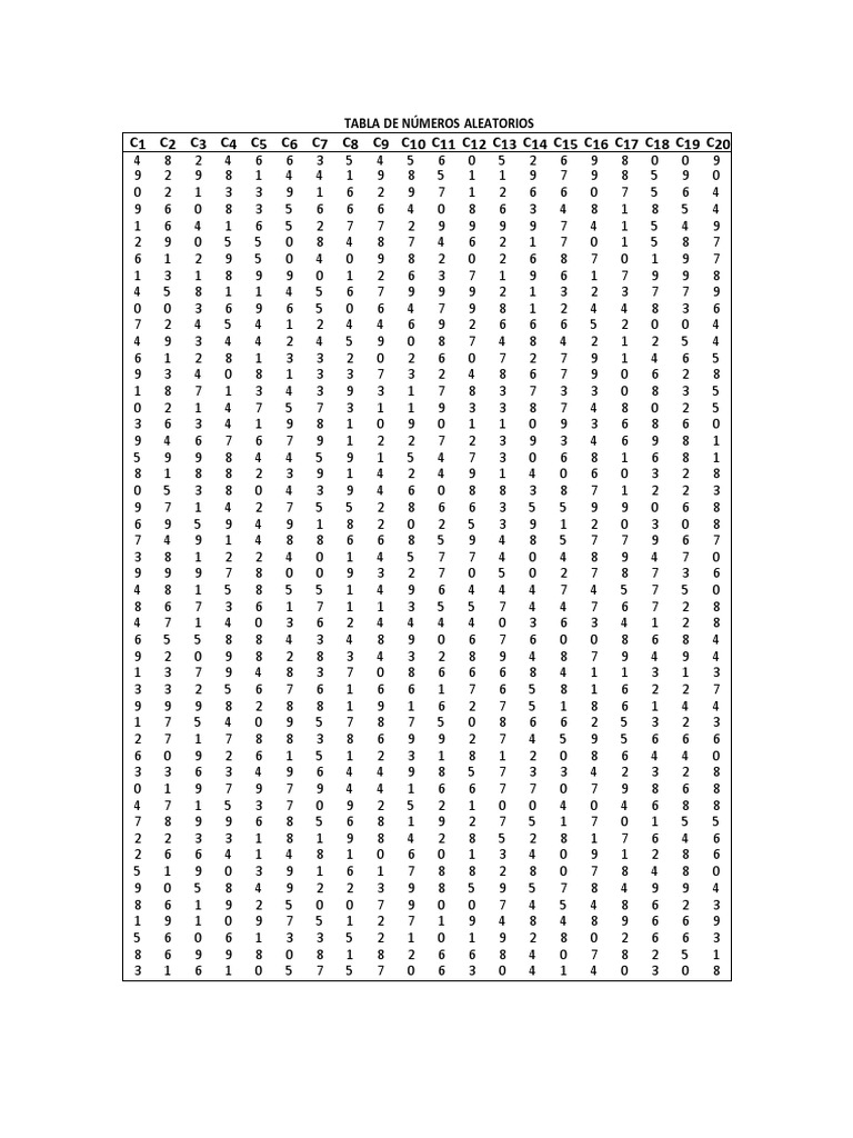 Tabla de Números Aleatorios | PDF
