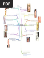 Tipos de Facies y sus Características | PDF | Anatomía humana ...