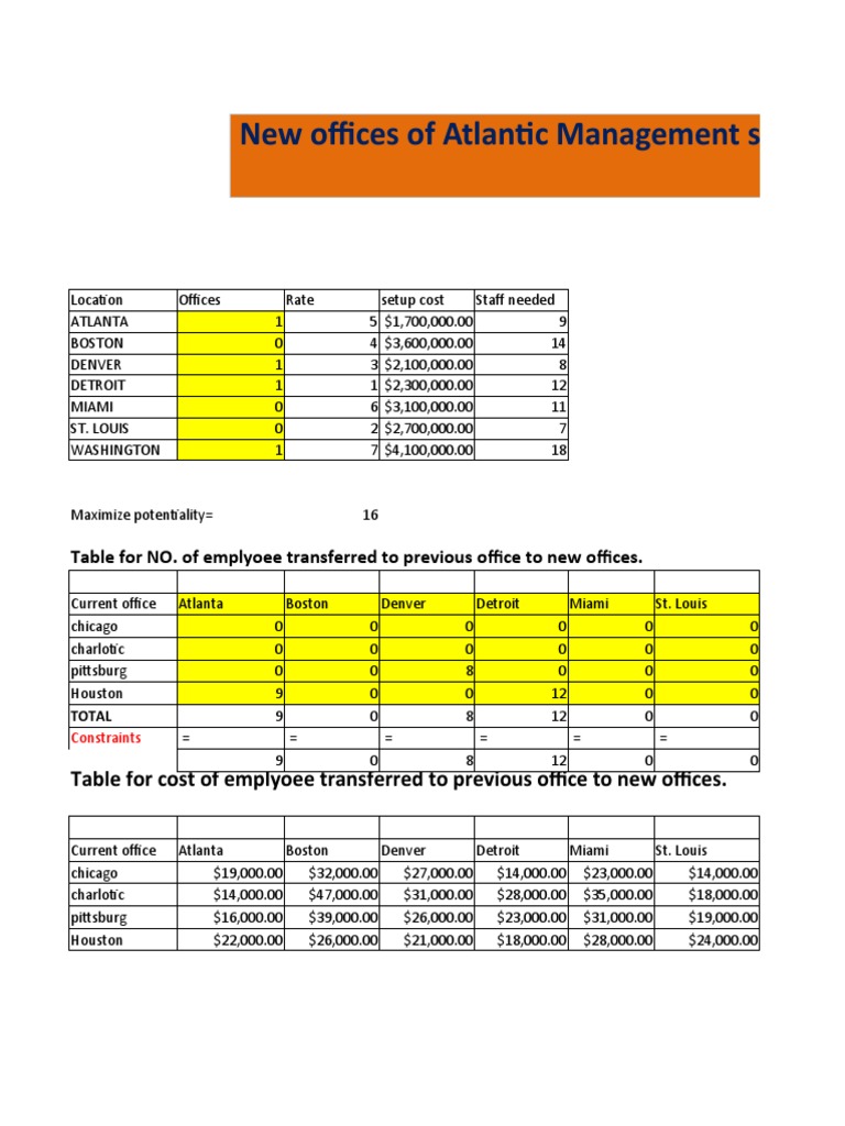 Atlantic Management System | PDF