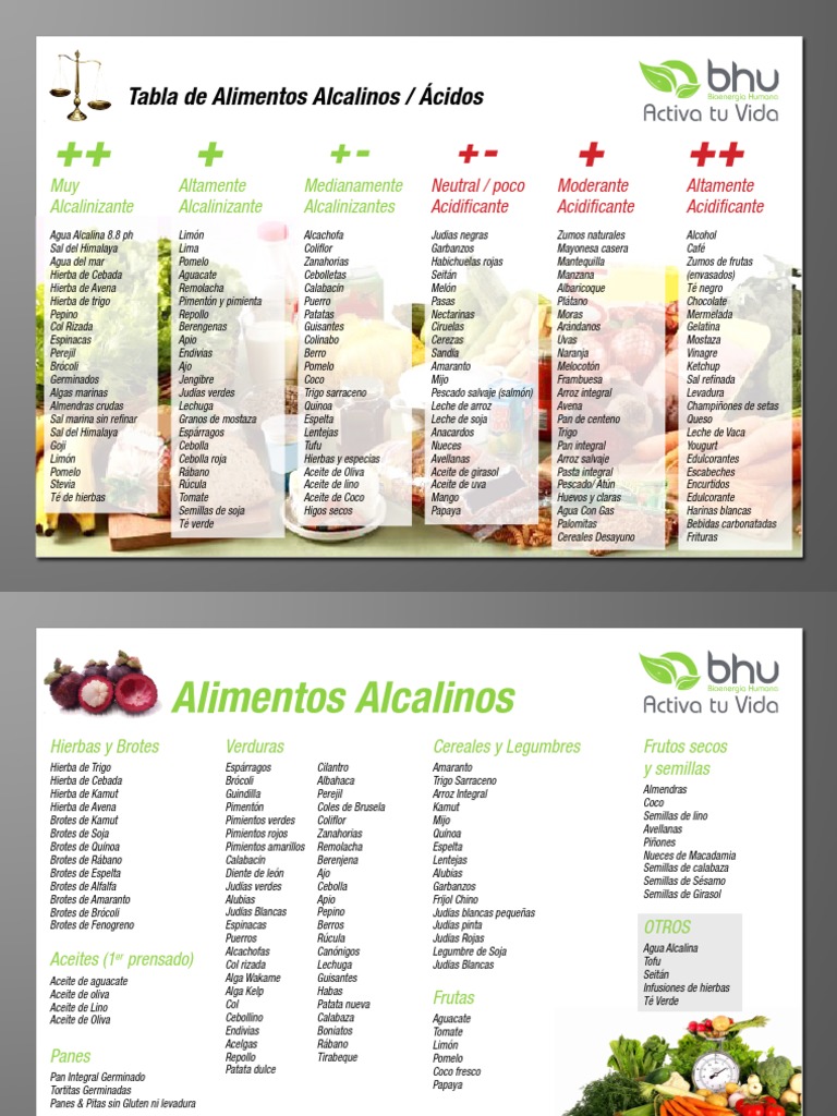 Tabla de Alimentos Alcalinos / Ácidos: Altamente Alcalinizante Muy ...