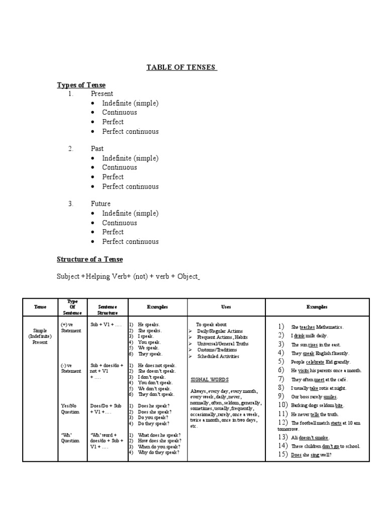Table of Tenses | PDF | Perfect (Grammar) | Grammatical Tense