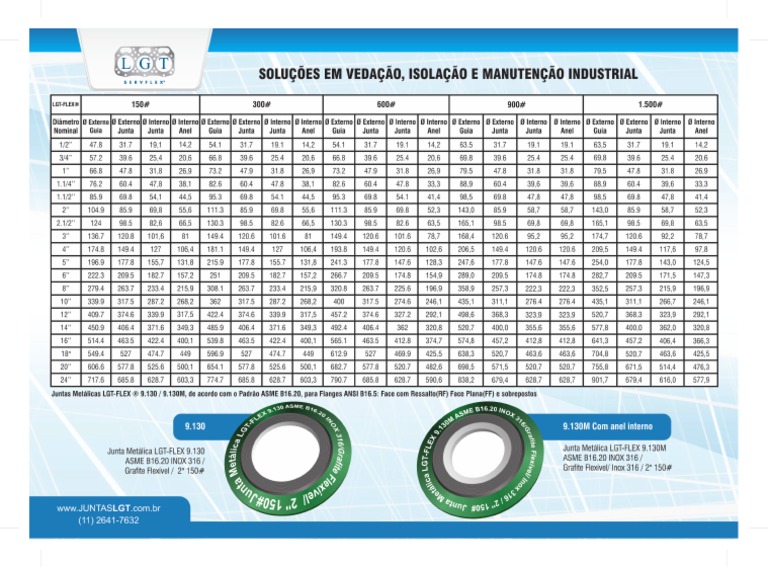Juntas LGT-FLEX | PDF
