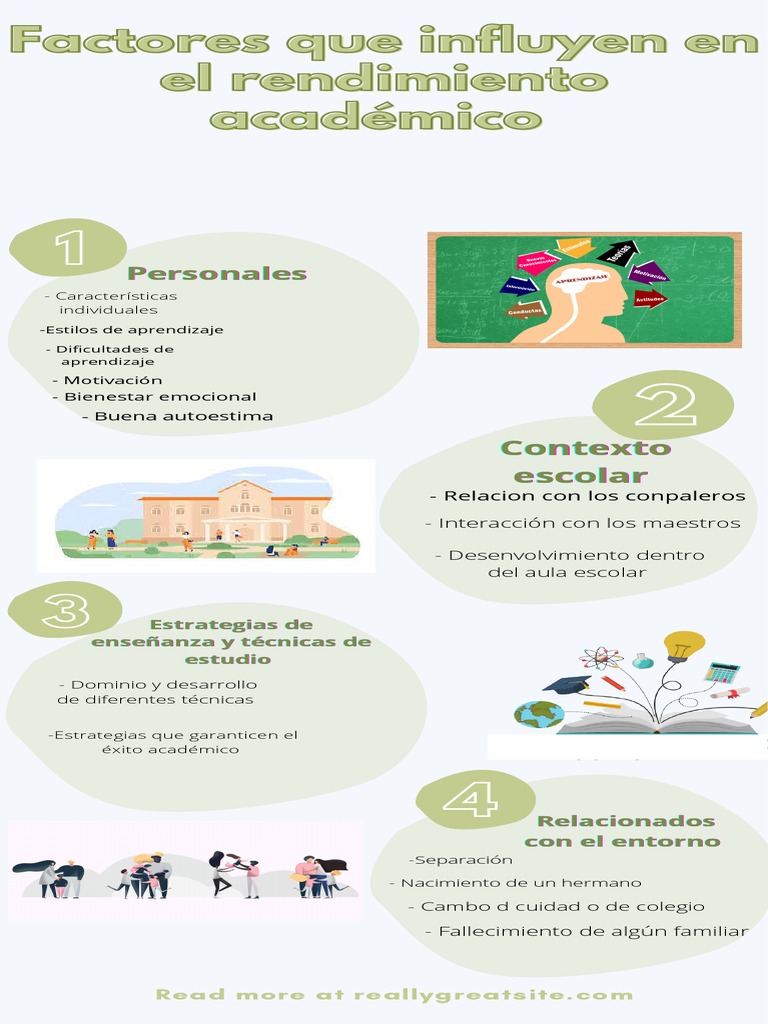 Factores Que Influyen en El Rendimiento Académico | PDF