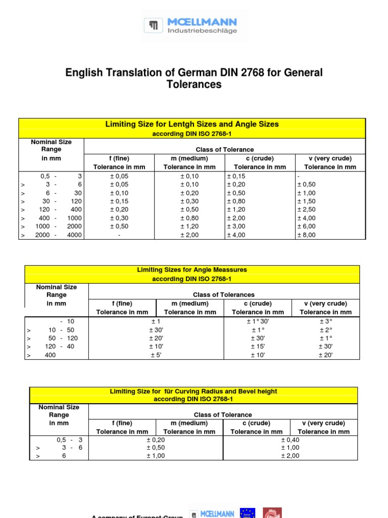 Din 2768 English Version