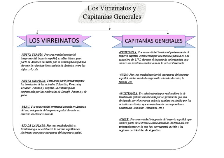 Los Virreinatos y Capitanias Generales | PDF