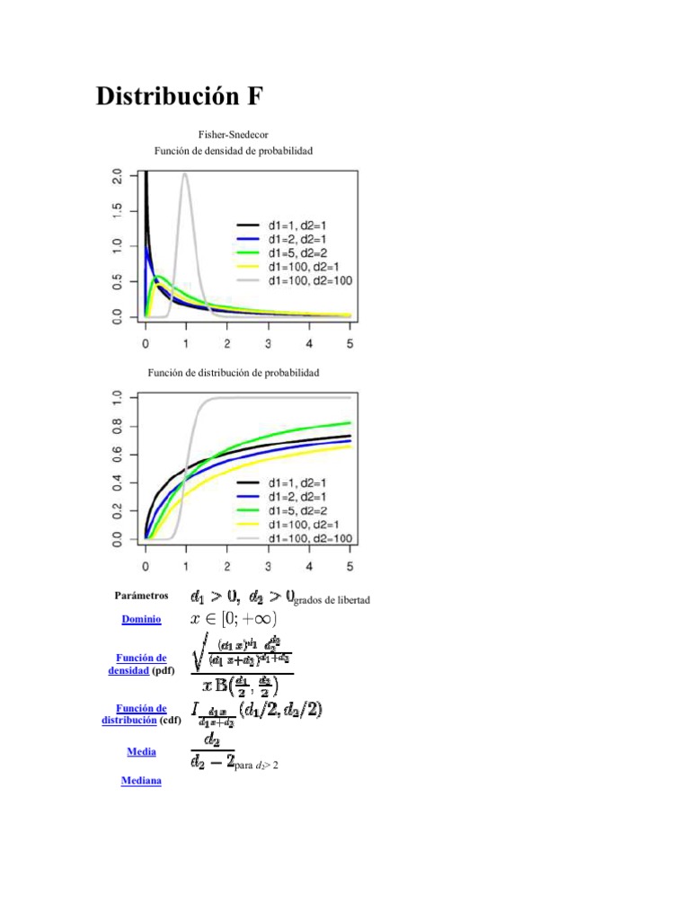 Distribución F