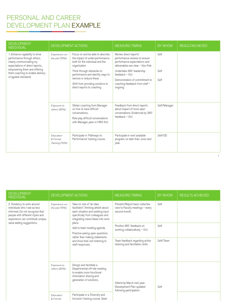Personal and Career Development Plan Sample Template | PDF | Goal | Self