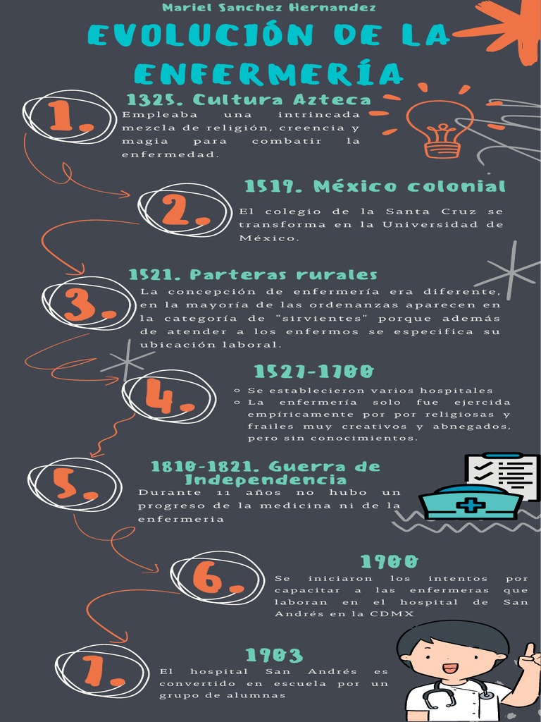 Linea Del Tiempo de La Enfermeria en Mexico | PDF