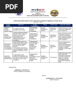 Action Plan DRRM 2022-2023 | PDF | Emergency Management | Emergency