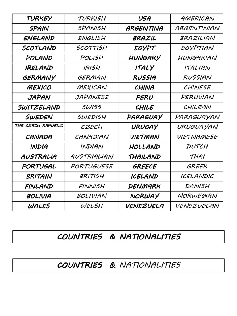 Countries and Nationalities List | PDF
