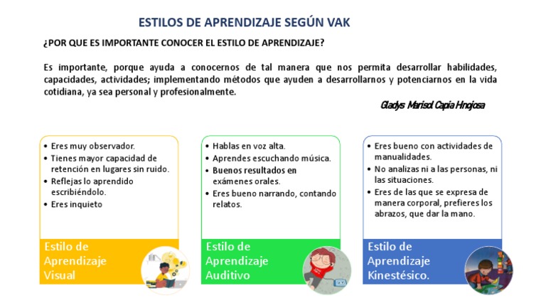 Estilos de Aprendizaje Segun VAK | PDF