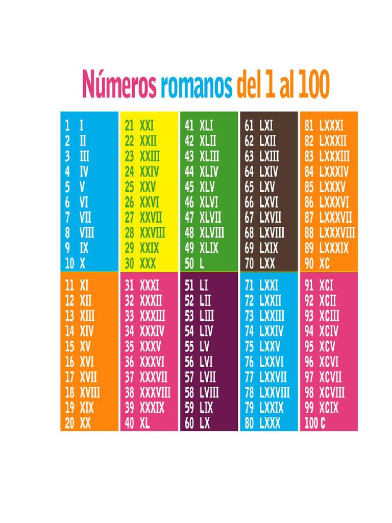 Numeros Romanos Del 1 Al 1000 | PDF
