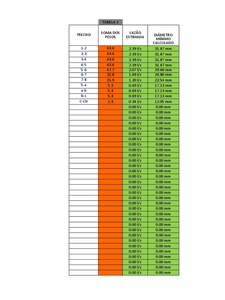 Tabela de diâmetros de tubulação | PDF