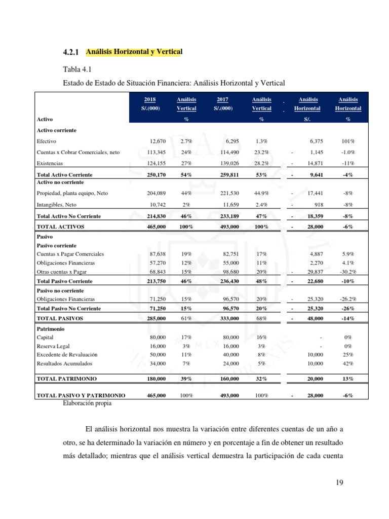 Caso Practico - Analisis de Eeff | PDF | Liquidez de mercado | Ratio ...