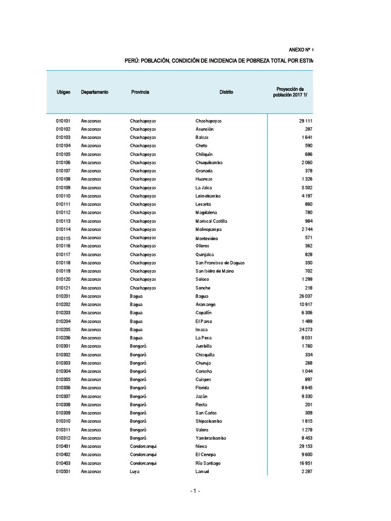 Quintiles Polacion Total | PDF | Perú